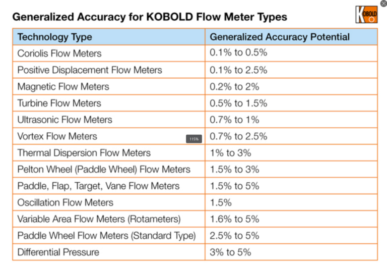 Learn about flow meters in 5 minutes, you must know 10 points! This ...