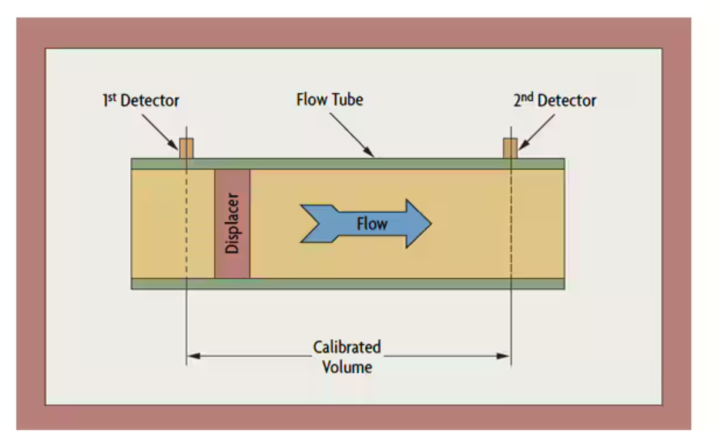 Learn about flow meters in 5 minutes, you must know 10 points! This ...